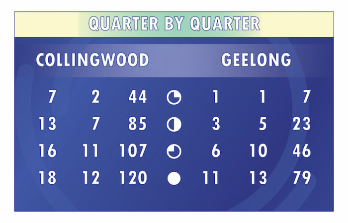 Scoring (Australia rules football) - AFL Explained